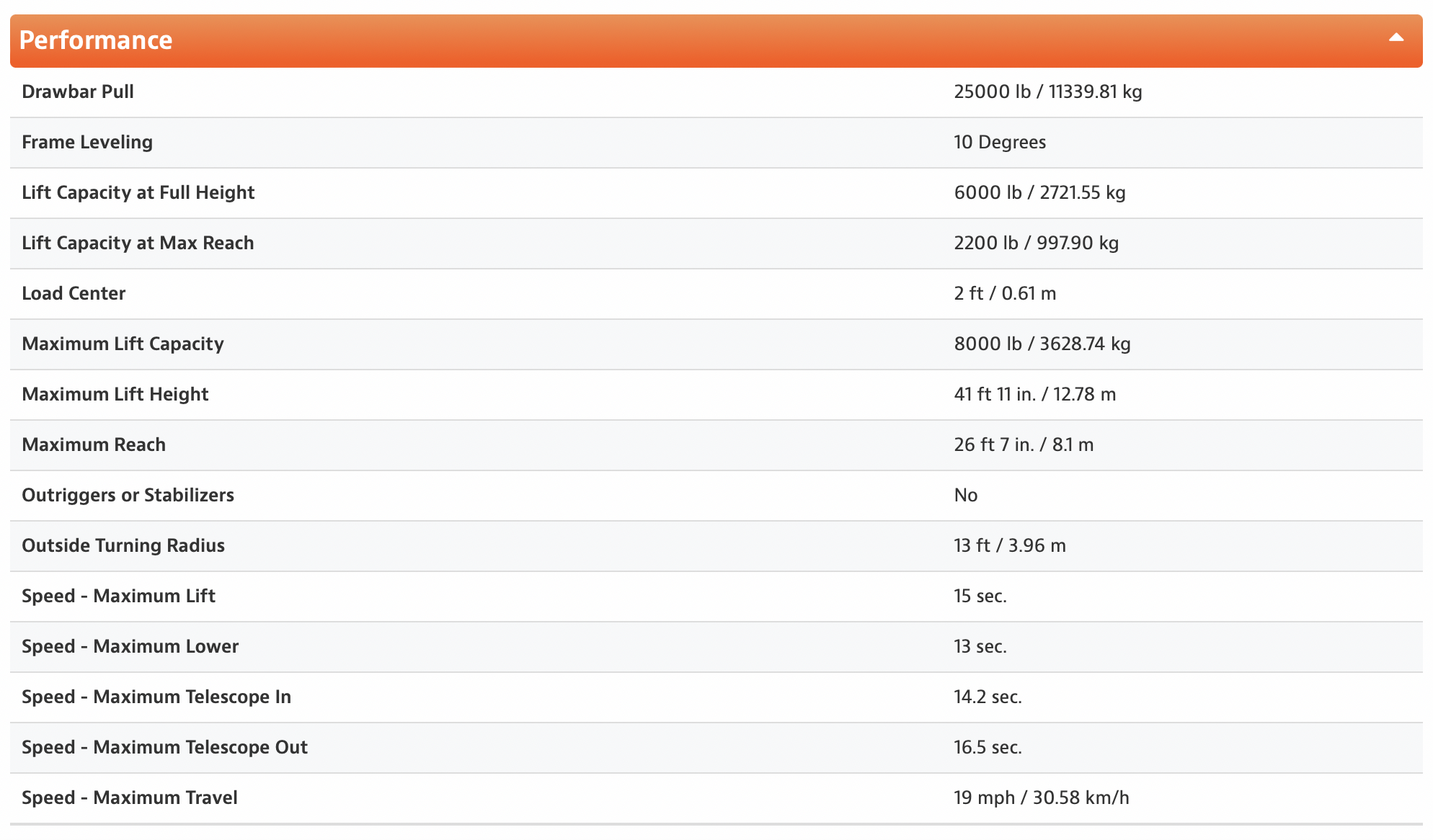 Rent the JLG SkyTrak 8042 Telehandler | Idaho Rental Equipment